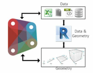 Aprenda agora o que é e para que serve o Dynamo - Estúdio BIM ...