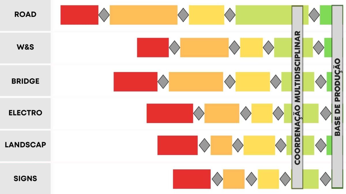 O que é MMI - Índice de Maturidade do Modelo? - Estúdio BIM